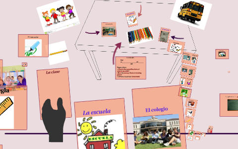 El vocabulario de la escuela by viviana cardona on Prezi