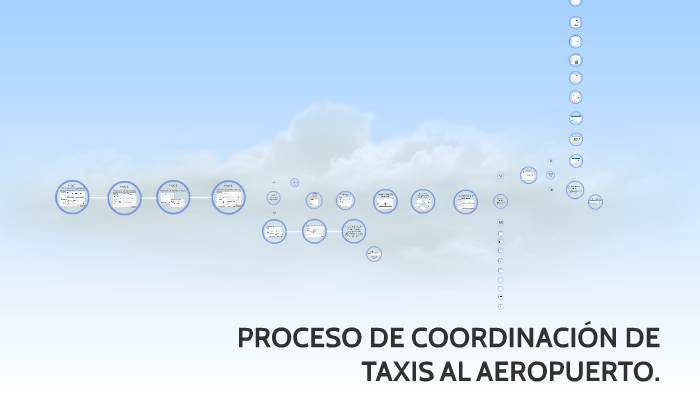Proceso de coordinación de taxis al aeropuerto by Jennifer Steller Delgado
