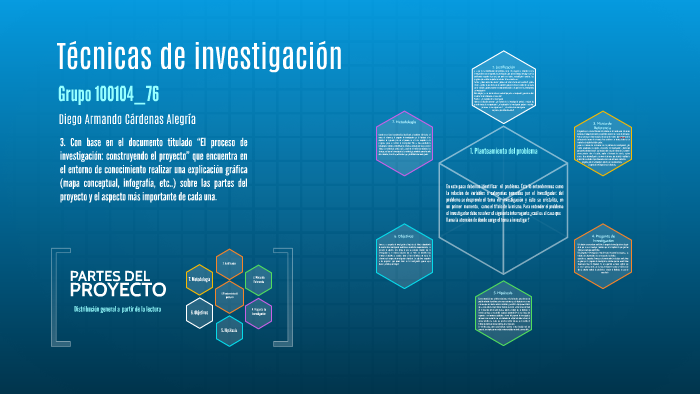 Partes del proyecto by Diego Cardenas on Prezi