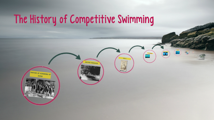 The History of Competitive Swimming by on Prezi