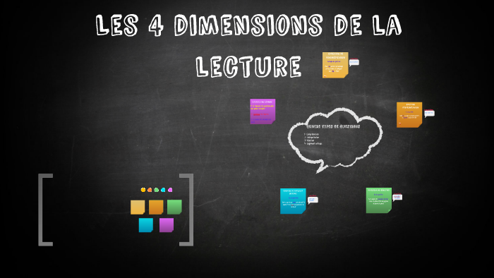 Les 4 dimensions de la lecture by Audrey Fecteau on Prezi