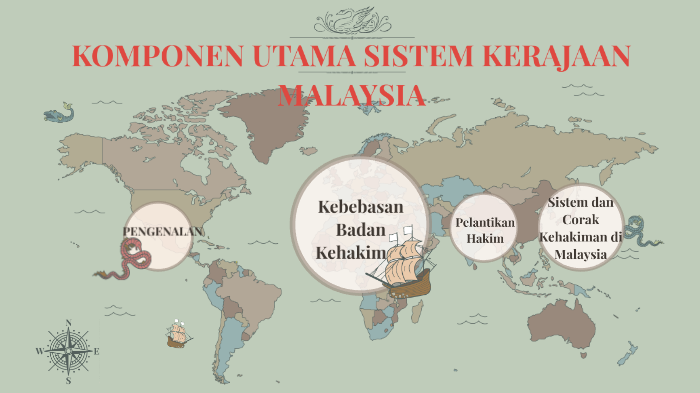 Badan Kehakiman by athirah najwa on Prezi