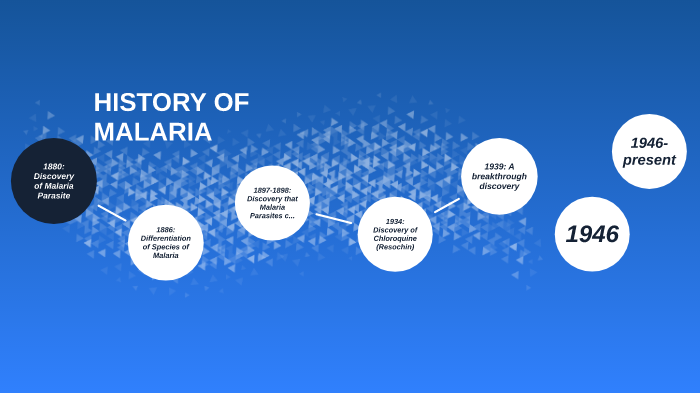 malaria timeline by Apple Xu on Prezi