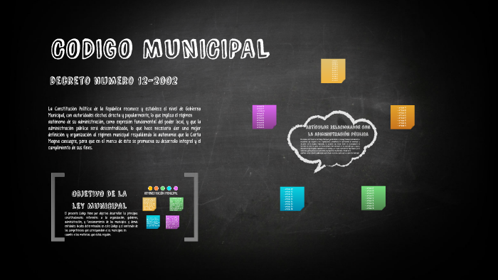 CODIGO MUNICIPAL by Mónica Sierra on Prezi