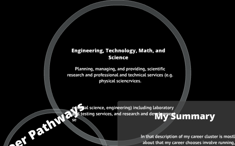 Engineering, Technology, Math, and Science Career Cluster by Jayden ...