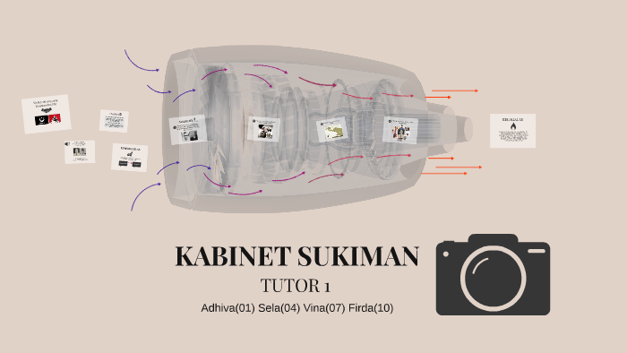 KABINET SUKIMAN by vina tharifah on Prezi