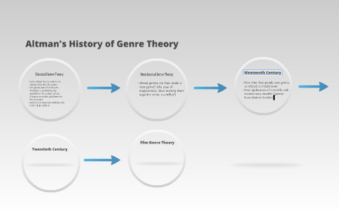 Altman's History of Genre Theory by Burke Hilsabeck on Prezi