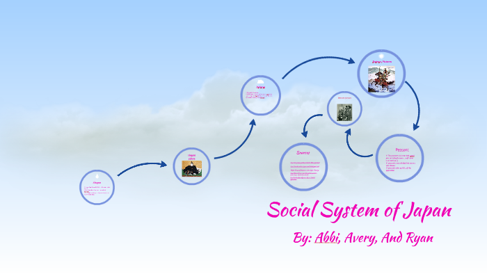Social System of Japan by Avery Benware on Prezi