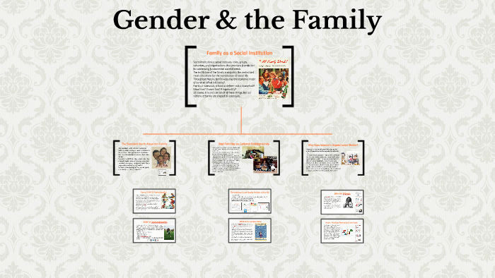 Gender & the Family by on Prezi