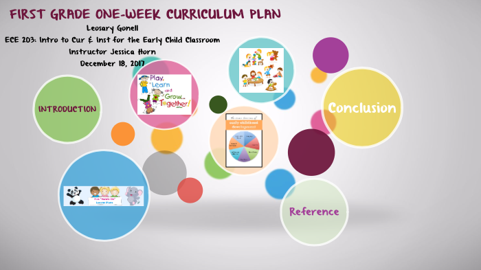 FIST GRADE UNIT CURRICULUM by Leosary Gonell