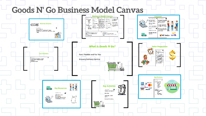 Goods N' Go Business Model Canvas by Emily Ysselstein on Prezi