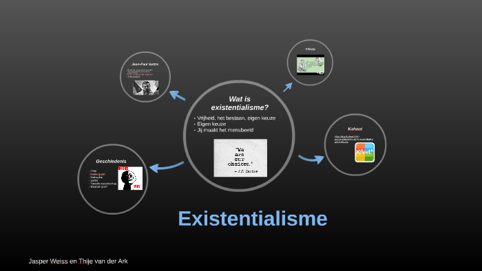 Existentialisme by thije isthije on Prezi