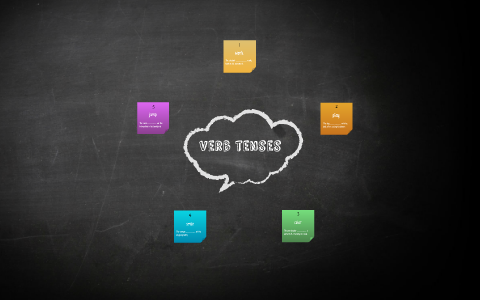 Verb tenses by Ashley Beason