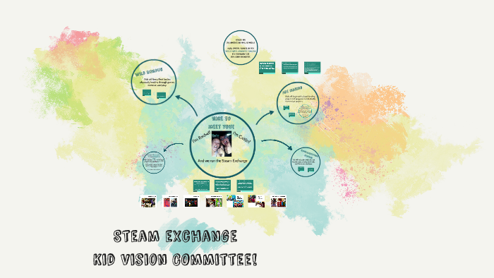 Steam exchange by Steam Exchange on Prezi