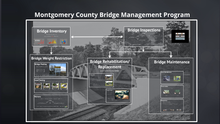 Bridge Management Program - MCPS by John Hoobler on Prezi