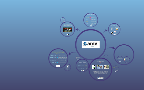 ¿QUE ES AMV? by eduardo rodriguez on Prezi