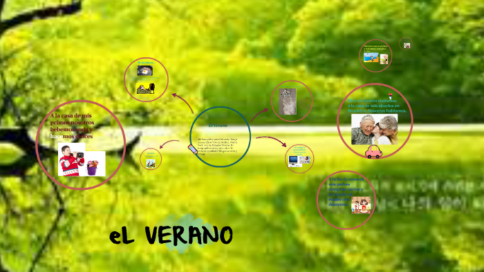 El Verano by marques DeLoney on Prezi