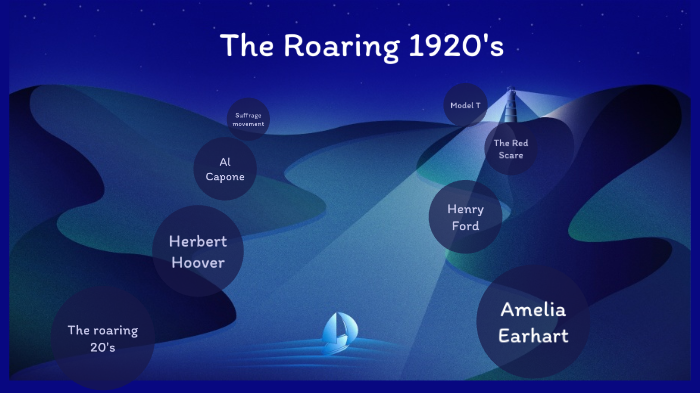 The Roaring 1920's by Donte Dunn on Prezi