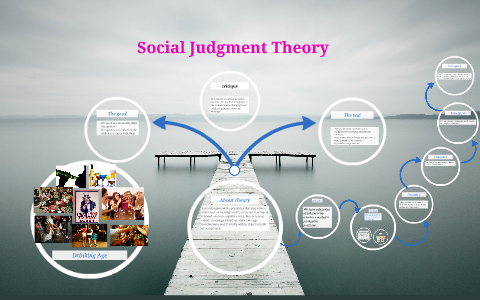 social Judgment Theory by Ally Wright on Prezi