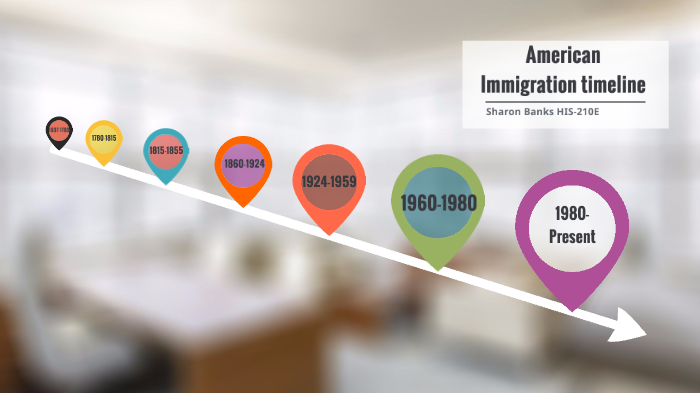 American Immigration Timeline by Sharon Banks on Prezi