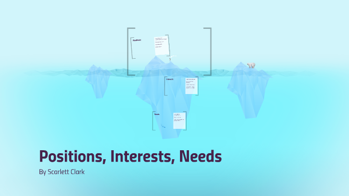 Positions, Interests, Needs by Scarlett Clark