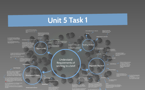 Unit 5 Task 1 by Lauren Miles on Prezi