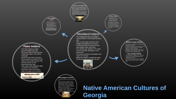 Native American Cultures of Georgia by Yvonne Wise on Prezi