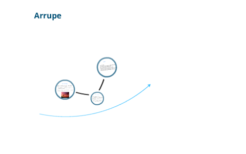 The Resurrection by Daniel Ricker on Prezi