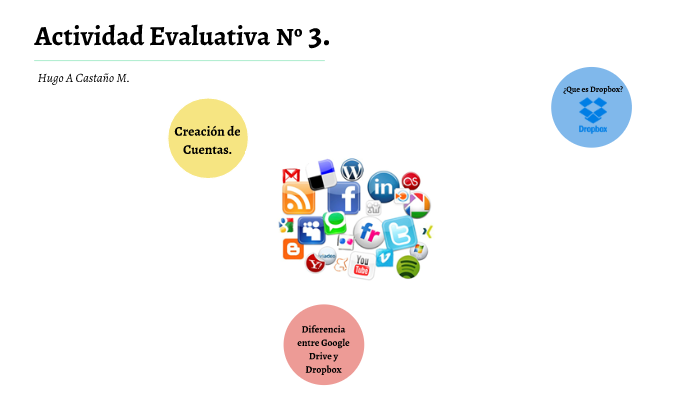 ACTIVIDAD Nº 3, CENSA VIRTUAL. by hugo armando castaño on Prezi