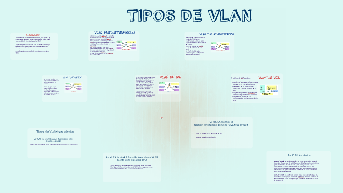 TIPOS DE VLAN by J Andres Ocampo Aguilar on Prezi