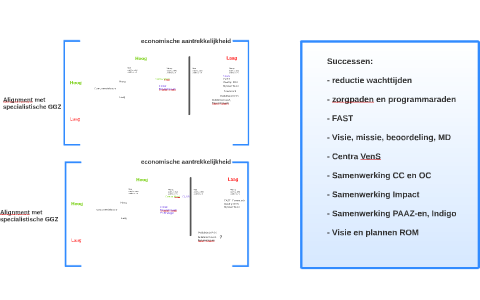 MacMillan Matrix: Alignment with mission by David Krol on Prezi