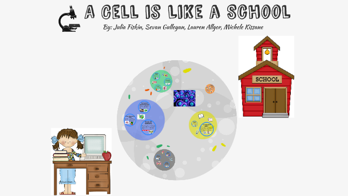 A Cell is Like a School by Sevan Gulleyan on Prezi