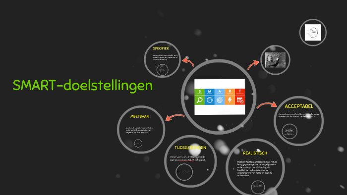 SMART-doelstellingen by Geert Bogaerts on Prezi