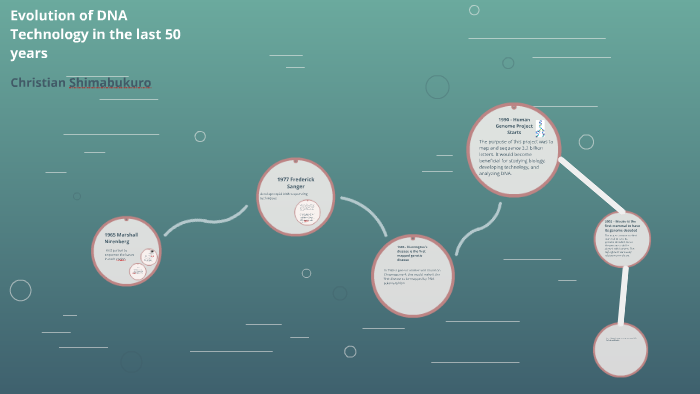 Evolution of DNA Technology in the last 50 years by Christian ...