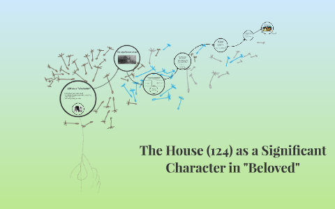 The House (124) as a Significant Character in "Beloved" by Jessica ...