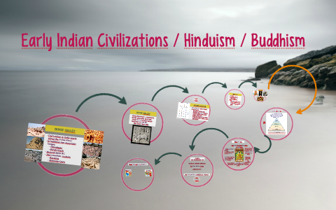 Early Indian Civilizations / Hinduism / Buddhism by John Bauman