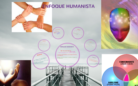 ENFOQUE HUMANISTA by fernanda barrera on Prezi