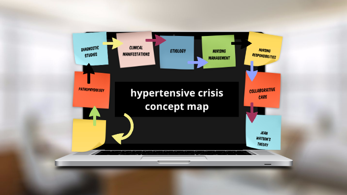 HYPERTENSIVE CRISIS CONCEPT MAP by ReaMae Barrameda on Prezi