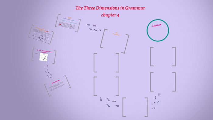 The Three Dimensions in Grammar by Nour Sall
