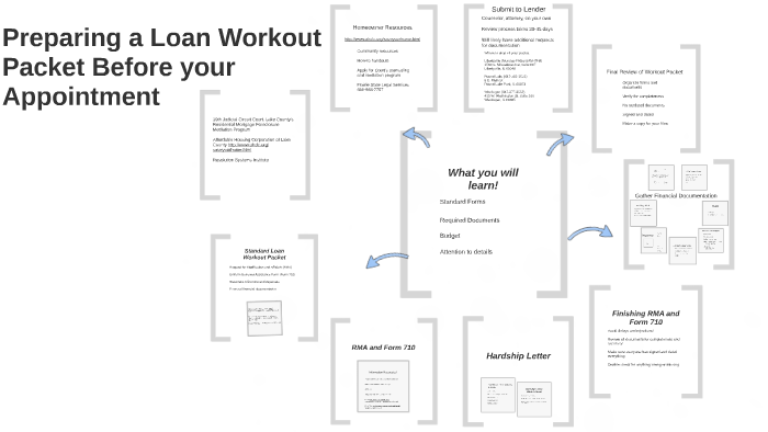 Preparing a Loan Workout Packet by Olga Kordonskaya on Prezi