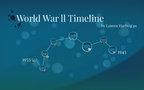 World War ll Timeline by Lauren Hartwig on Prezi