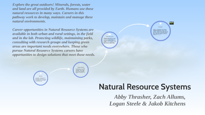 Natural Resource Systems by John Cena on Prezi