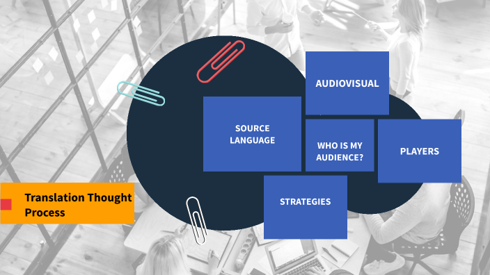 Translation Concept Map by Esmirna Vital-Vences [Student] on Prezi