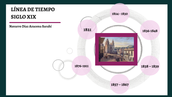 Línea de tiempo. Siglo XIX by Sarahi Navarro on Prezi