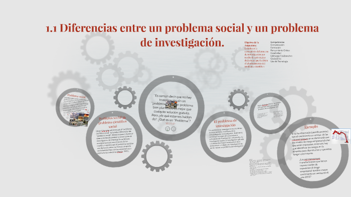 1.1 Diferencias entre un problema social y un problema de in by Oscar Ignacio Muñoz Godínez on Prezi