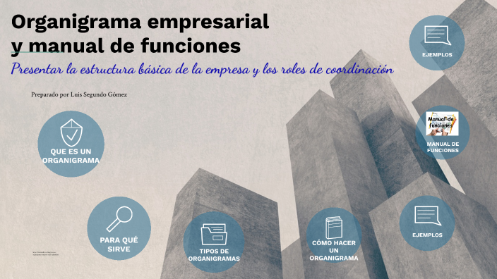 Organigrama empresarial y manual de funciones by Luis Segundo Gomez on ...