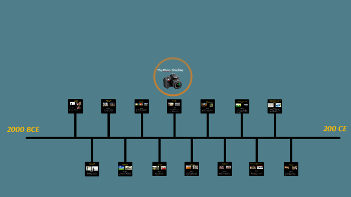 The Picto Timeline by Ryan Goodfellow on Prezi