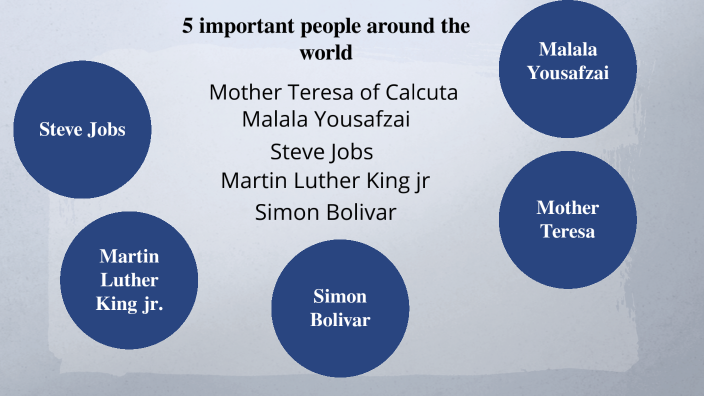 Important people around the world by AMIRA AGUIRRE ANDRADE on Prezi