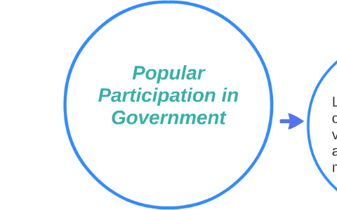 Popular Participation in Government by katy brown on Prezi