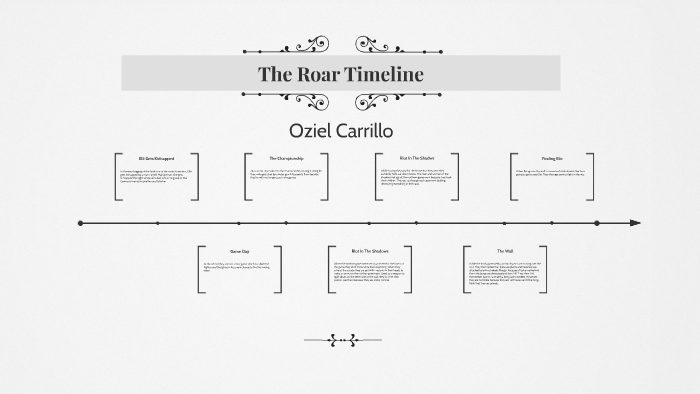 The Roar Timeline by Oziel Carrillo on Prezi